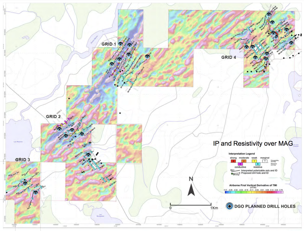 Further upside potential at Windfall Lake - Core Group