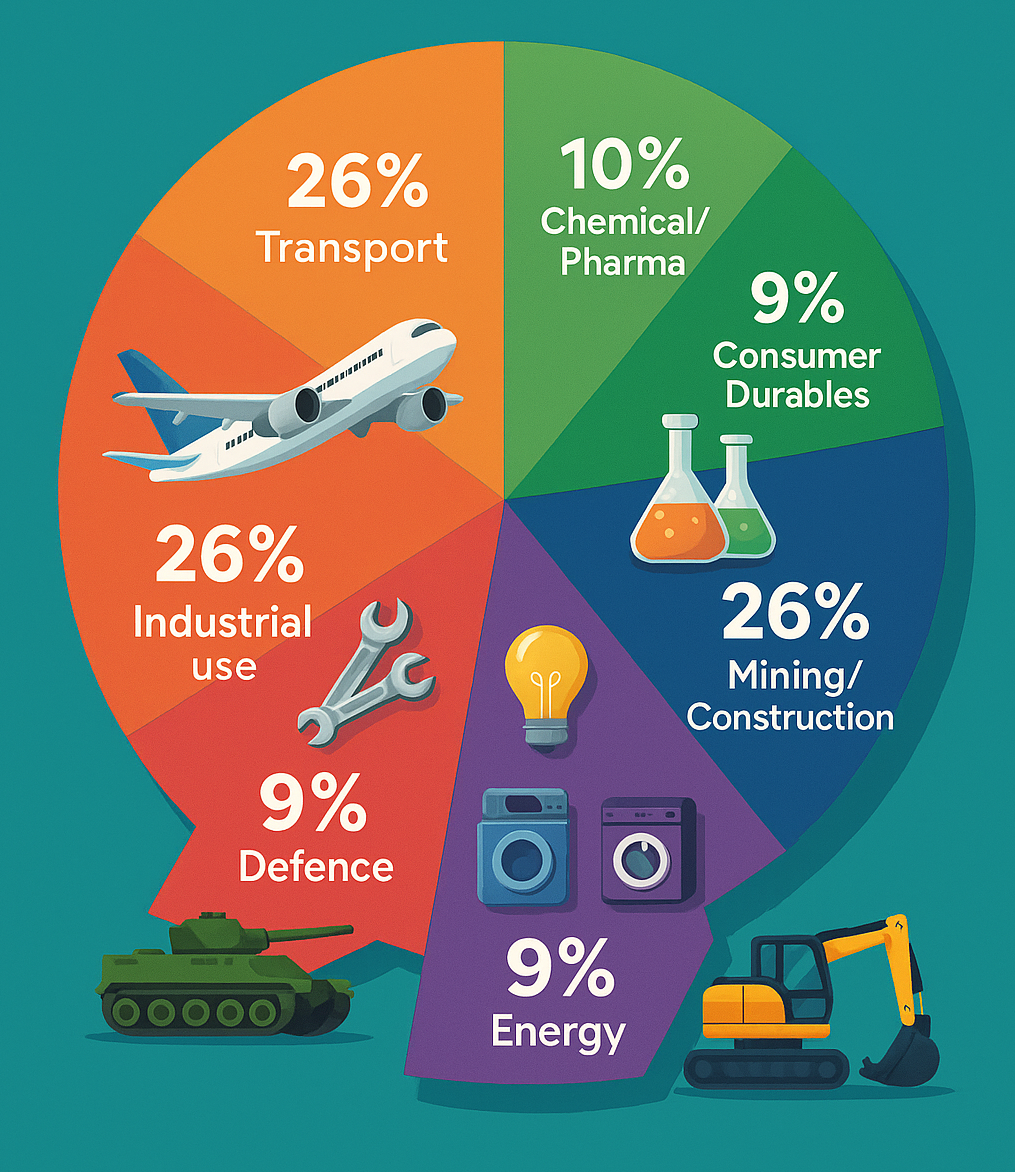 Tungsten Market Outlook 2025–2030: Navigating a Shifting Global ...