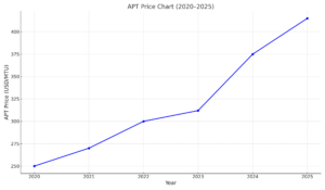 Tungsten Market Outlook 2025–2030: Navigating a Shifting Global ...